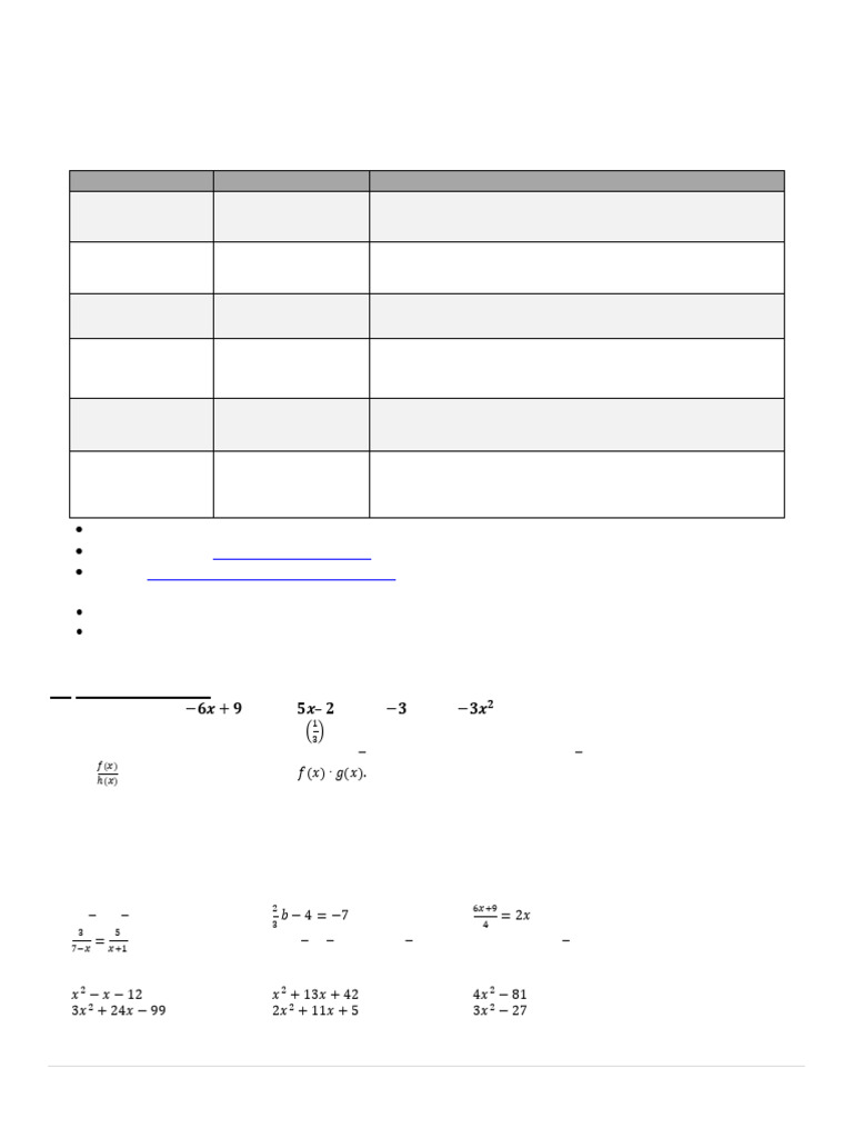 Unit 1 Homework Alg 2H 2023 | PDF | Function (Mathematics) | Algebra