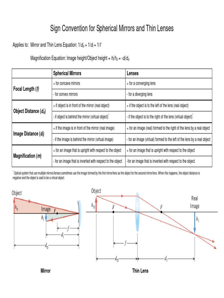 Mirrors Thin Lens | PDF