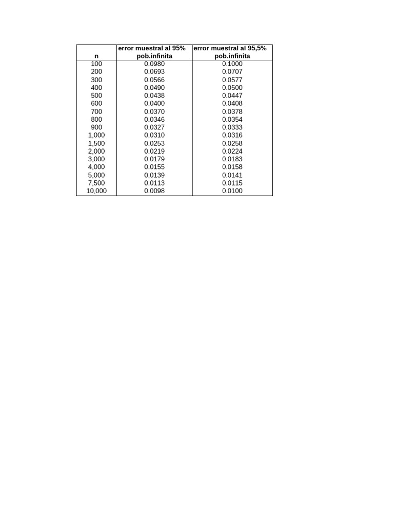 Estadística Empresarial II. T2_Error_Muestral_Muestreo_Aleatorio_Simple ...