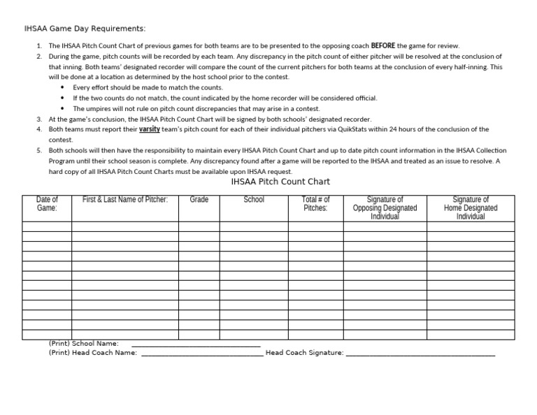 IHSAA Pitch Count Chart Form | PDF