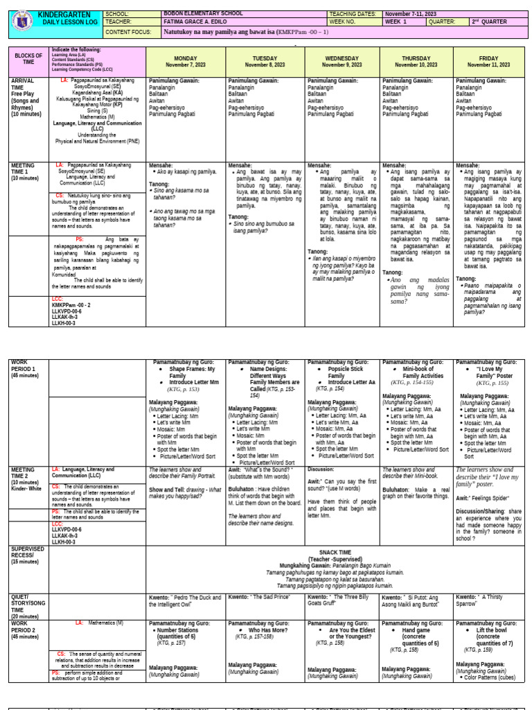 DLL Melc Q2 WK1 | PDF | Teachers | Human Communication