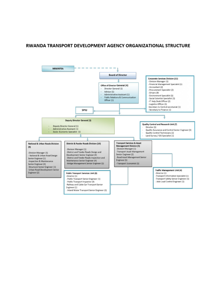 Rtda Organisational Structure Year 2020 | PDF