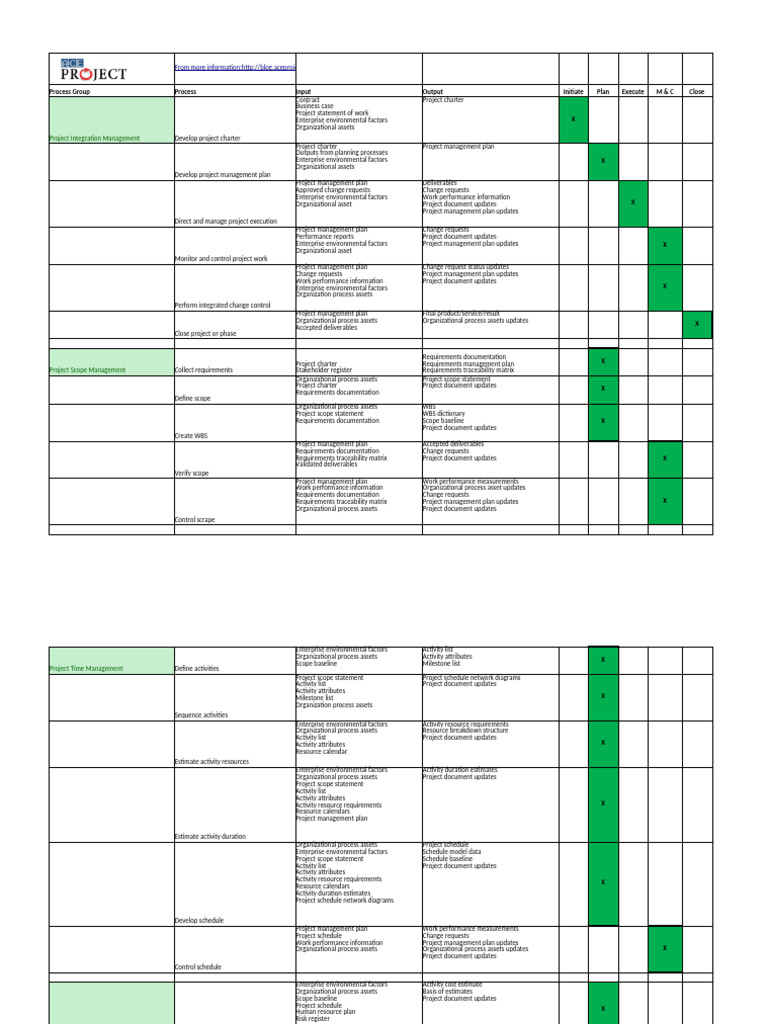 Project Processes Ins and Outs 4thedition | PDF | Project Management | Risk