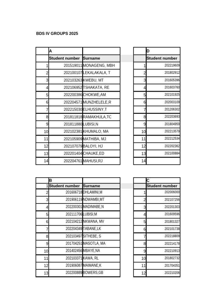 2025 Student Groups Revised 13-01-2025 | PDF