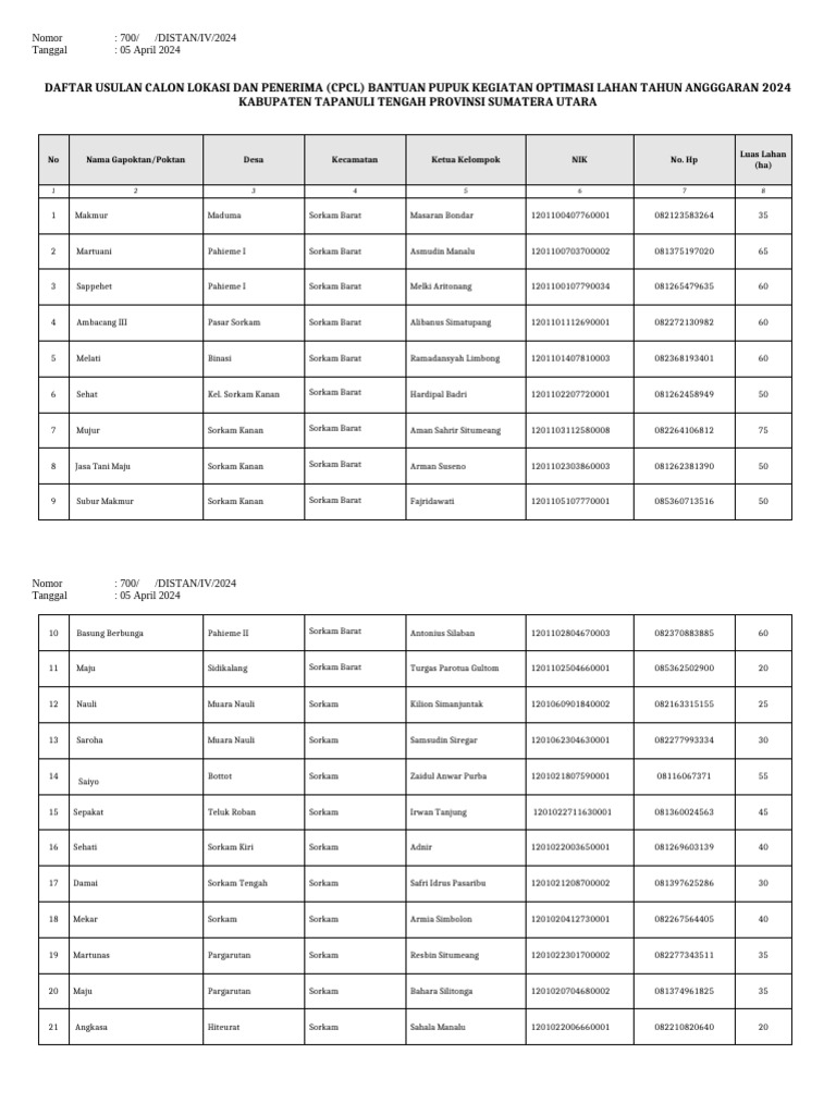 SURAT USULAN CPCL Pupuk Oplah | PDF