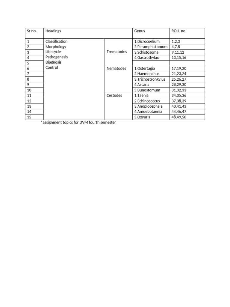 assignment_topics_for_dvm_4th_mid_term[1].docx 1 | PDF