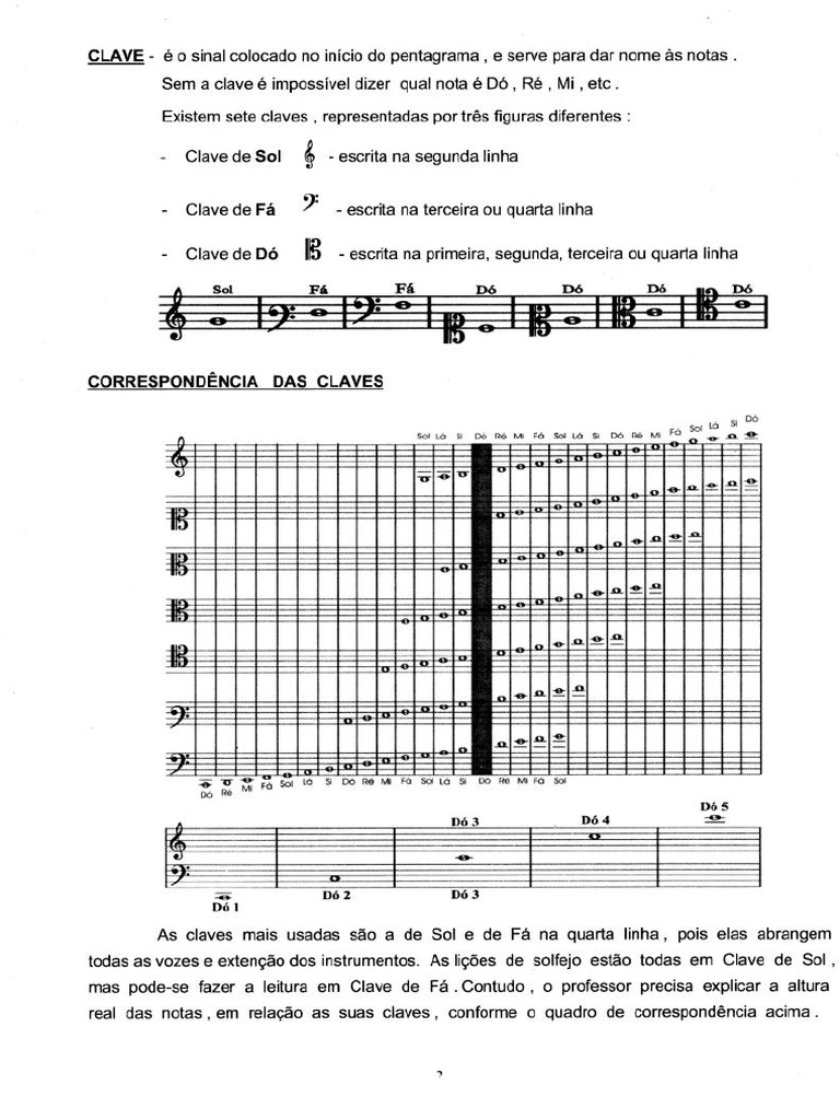 Resumo de Clave e Notas No Pentagrama | PDF