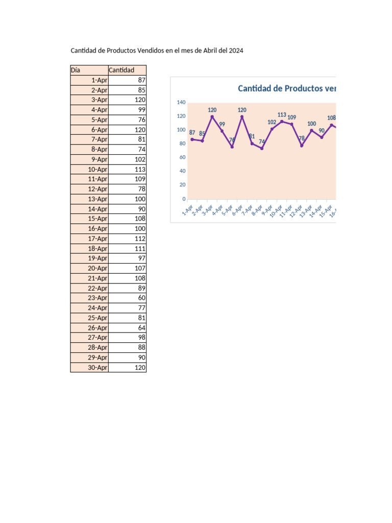 Gráfica Lineal | PDF