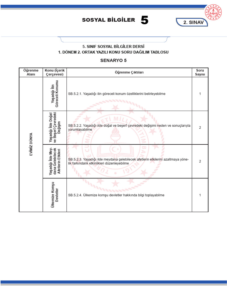 SENARYO 5. SINIF SOSYAL BILGILER DERSI 1. Donem 2. Yazili | PDF