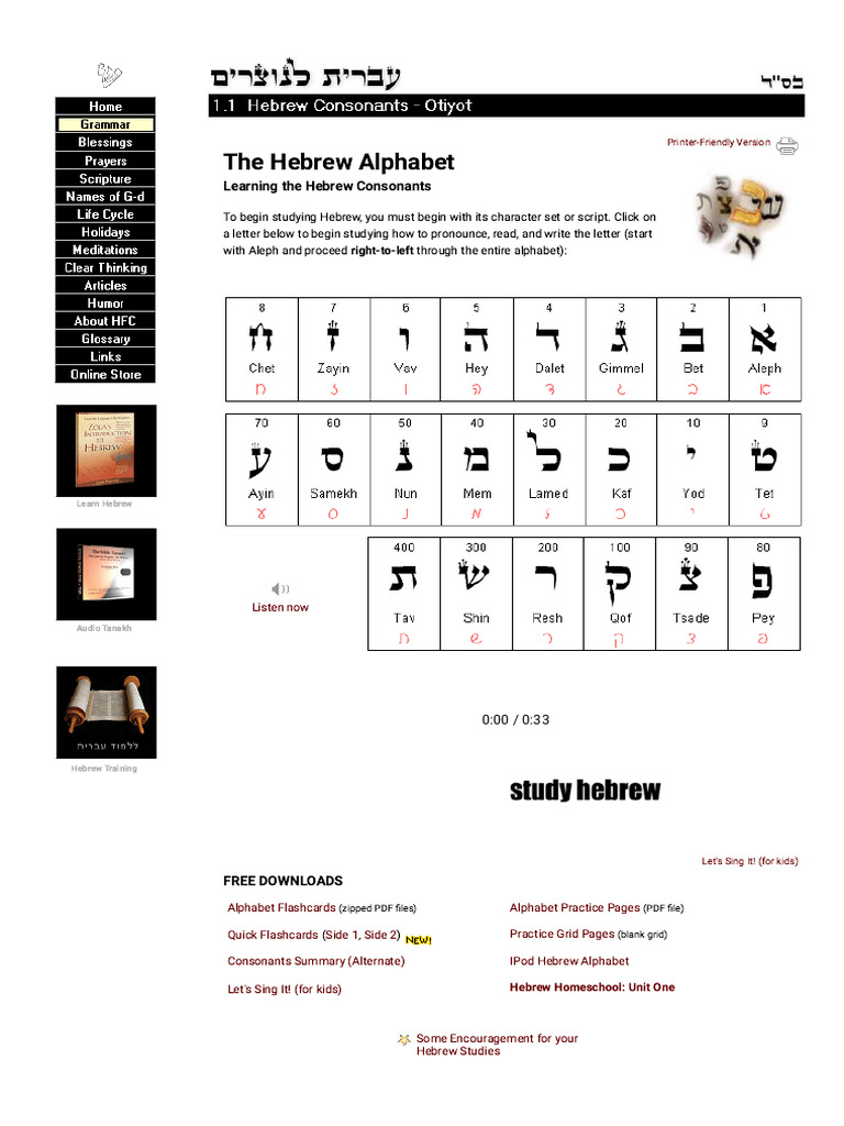 The Hebrew Alphabet | PDF | Hebrew Language | Hebrew Words And Phrases