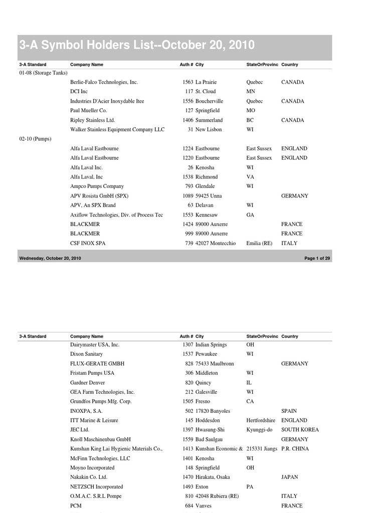 3-A Symbol Holders List - 2010 | PDF
