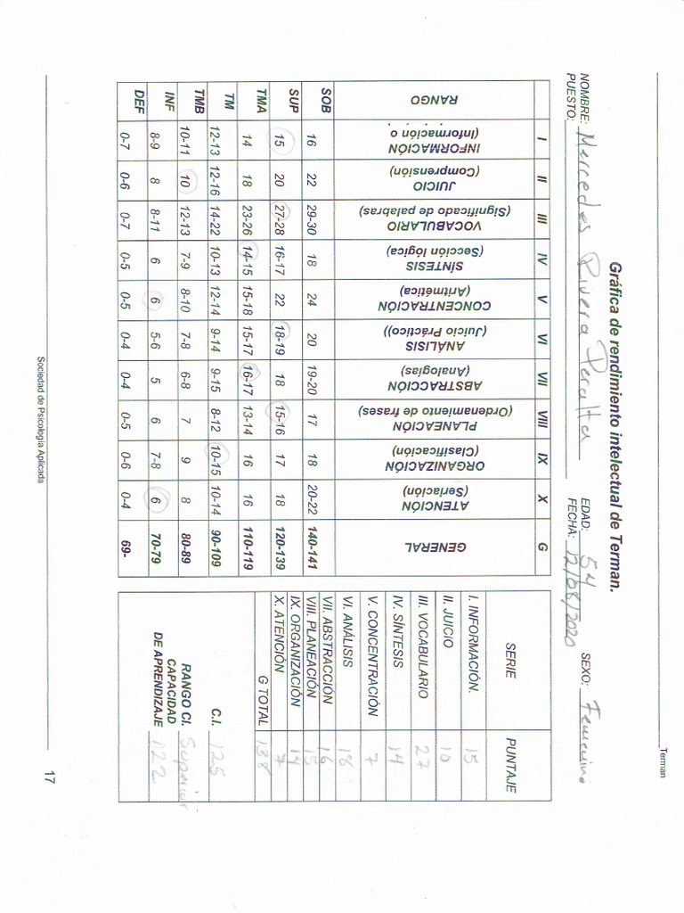 Grafica de Entendimiento Intelectual Terman-Merril | PDF