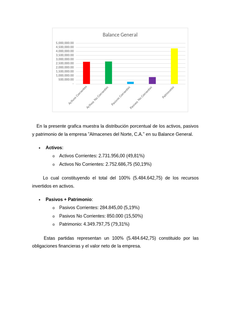 Balance General, Grafica-1 | PDF | Hoja de balance | Contabilidad