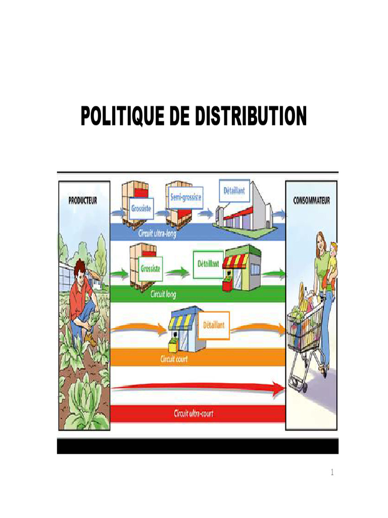 2024 Cours de POLITIQUE DE DISTRIBUTION | PDF | Commercialisation ...
