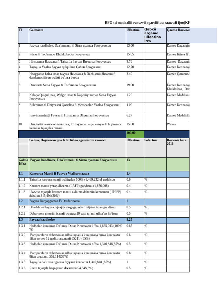 Unka Madallii Marsaa 1ffaa Bara 2017 Kara BFO Gad Bu'e | PDF
