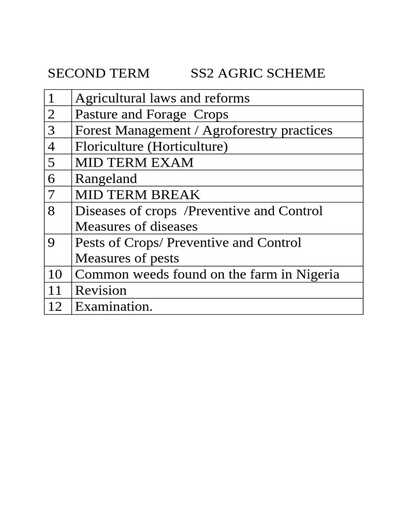 Agric-Ss2 2ND Term Scheme | PDF | Pest (Organism) | Legume