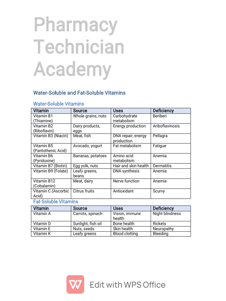Vitamins Chart Updated | PDF