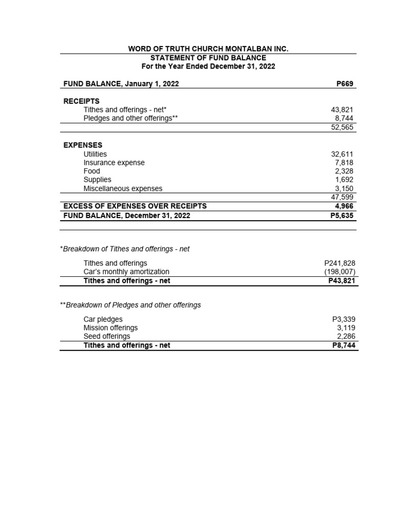 WOTC - Financial Report 2022 | PDF