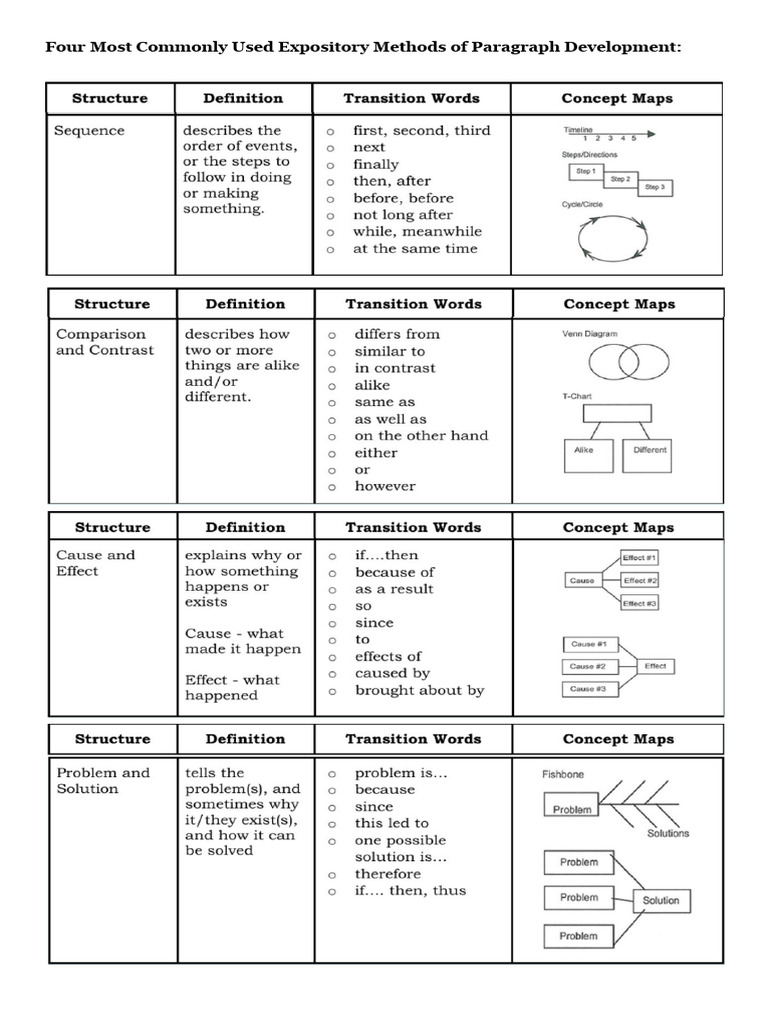 G7-Q3-L1-Lecture Notes | PDF