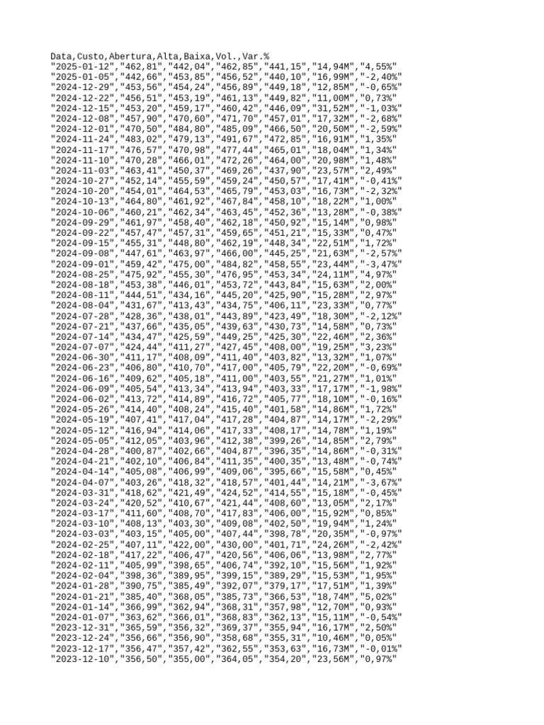 Historical - Data From BRK | PDF