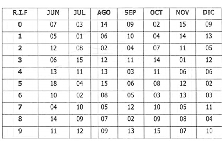 Calendario IPP | PDF