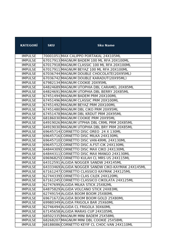 Algida Tavsiye Edilen Fiyat Listesi 2025 | PDF | Dairy Products | Desserts