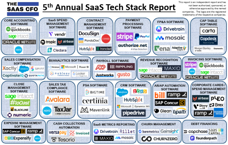 1Q24 Tech Stack Cloud v1.0 | PDF