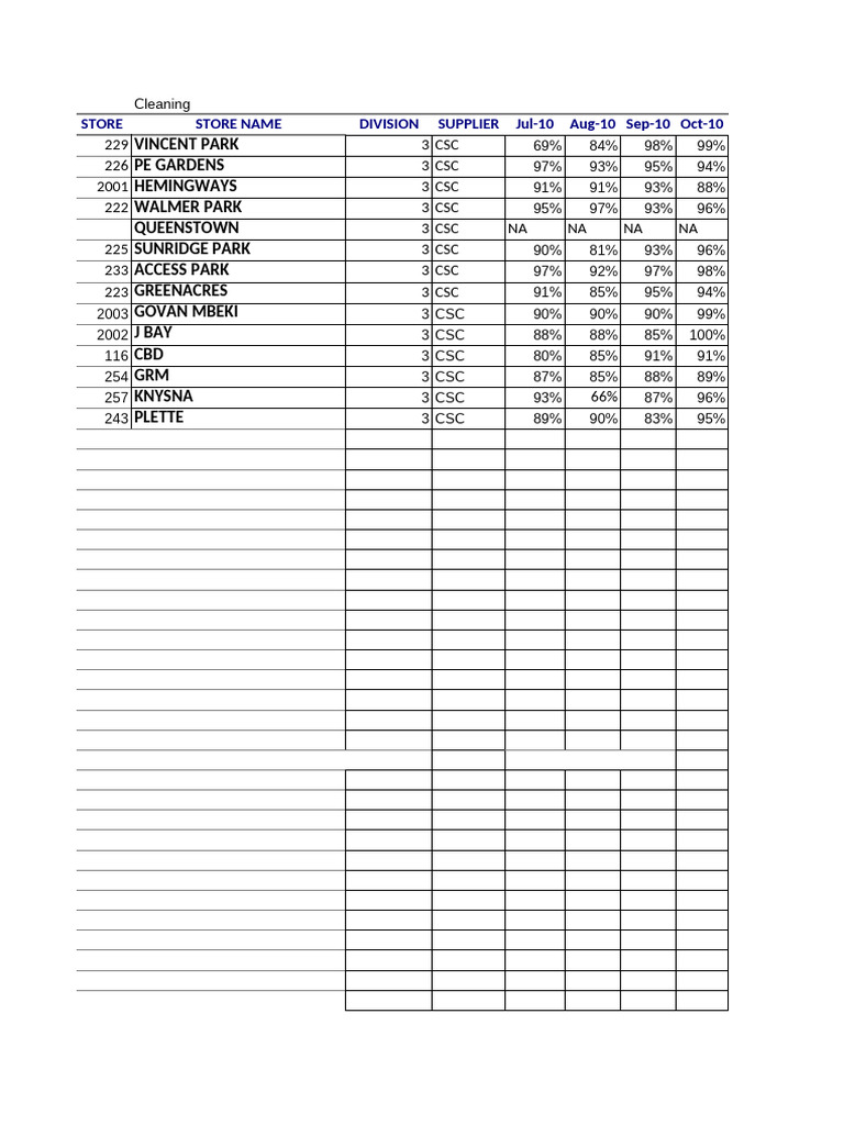 Eastern Cape Score Card Master | PDF