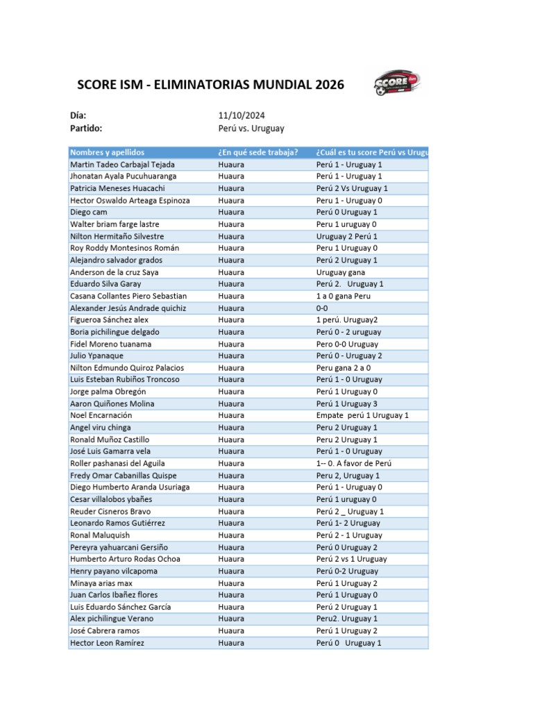 SCORE ISM Perú - Uruguay. Huaura | PDF