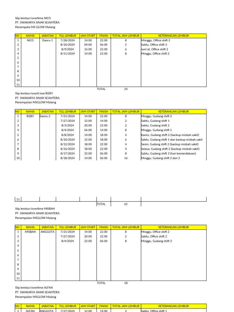 Slip Lembur Karyawan PT Swakarya | PDF