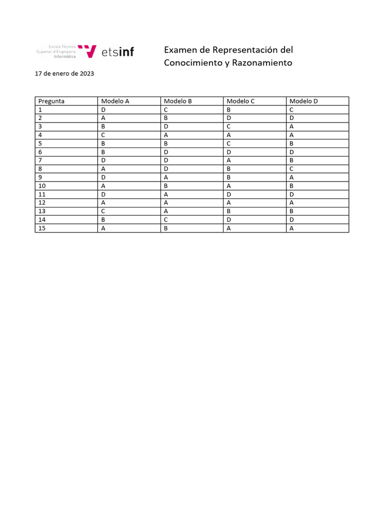 ExamenRCR_ene23_solucion_plantilla | PDF