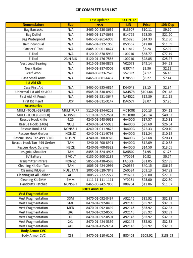 Army NSN Catalog Overview | PDF | Primate Anatomy | Armour