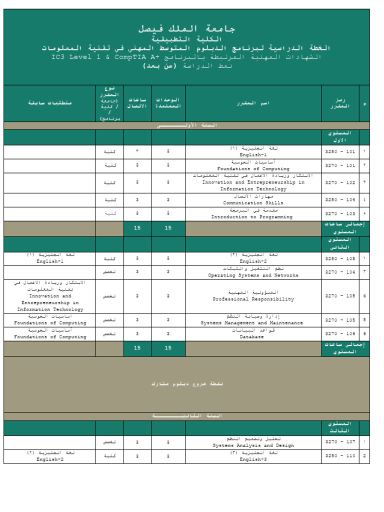 Applied Infomration Technology Diploma Plan | PDF