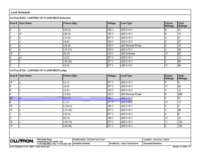 Load_Schedule_Page_4 | PDF | Electrical Engineering | Electric Power