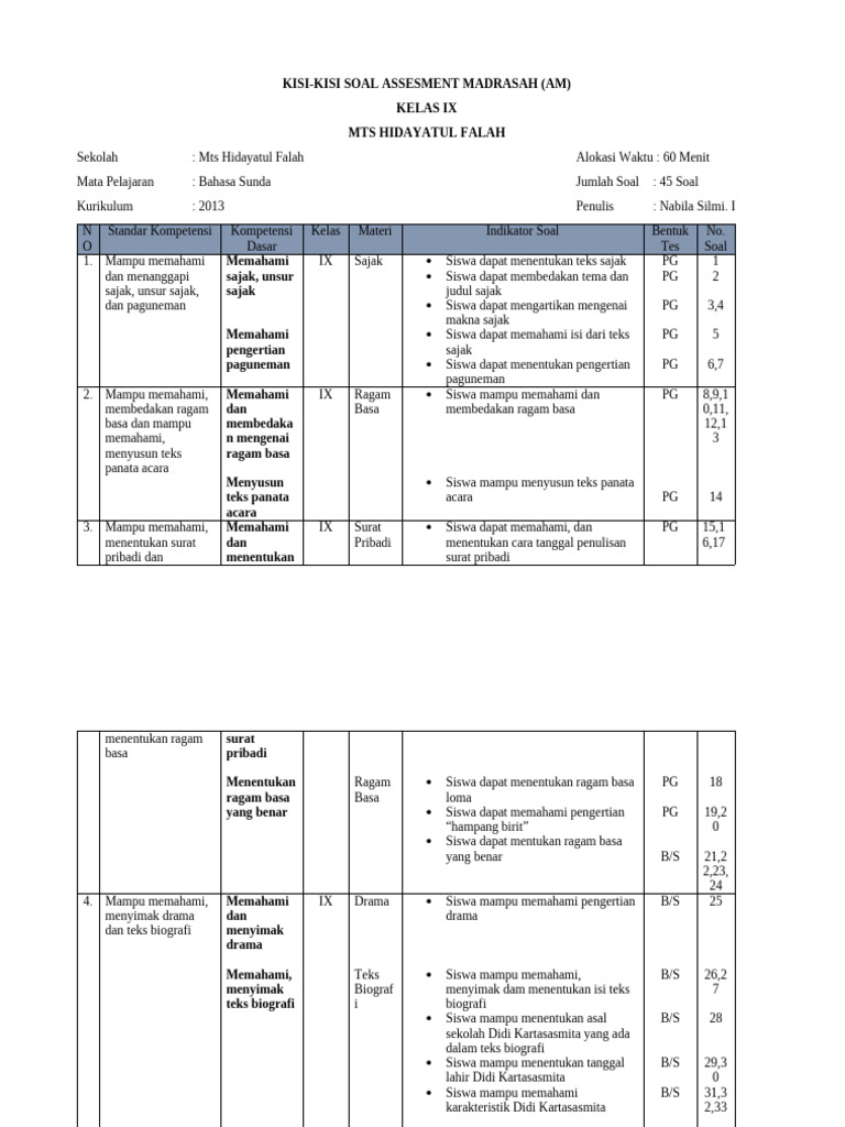 Kisi Kisi Am Sunda | PDF