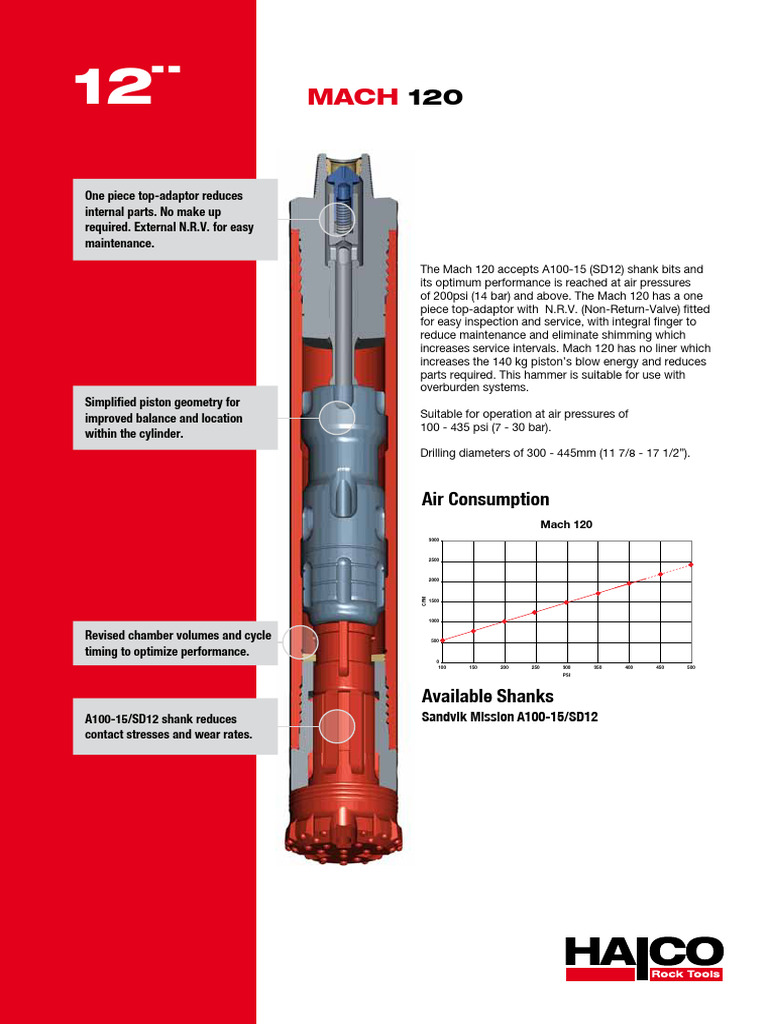 Halco Mach 120 | PDF | Piston | Mechanical Engineering