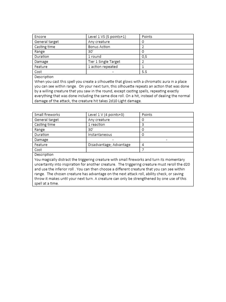 Level 1 & 2 Spell Descriptions | PDF