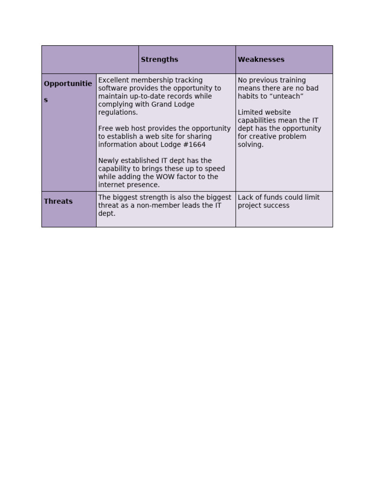 SWOT matrix | PDF