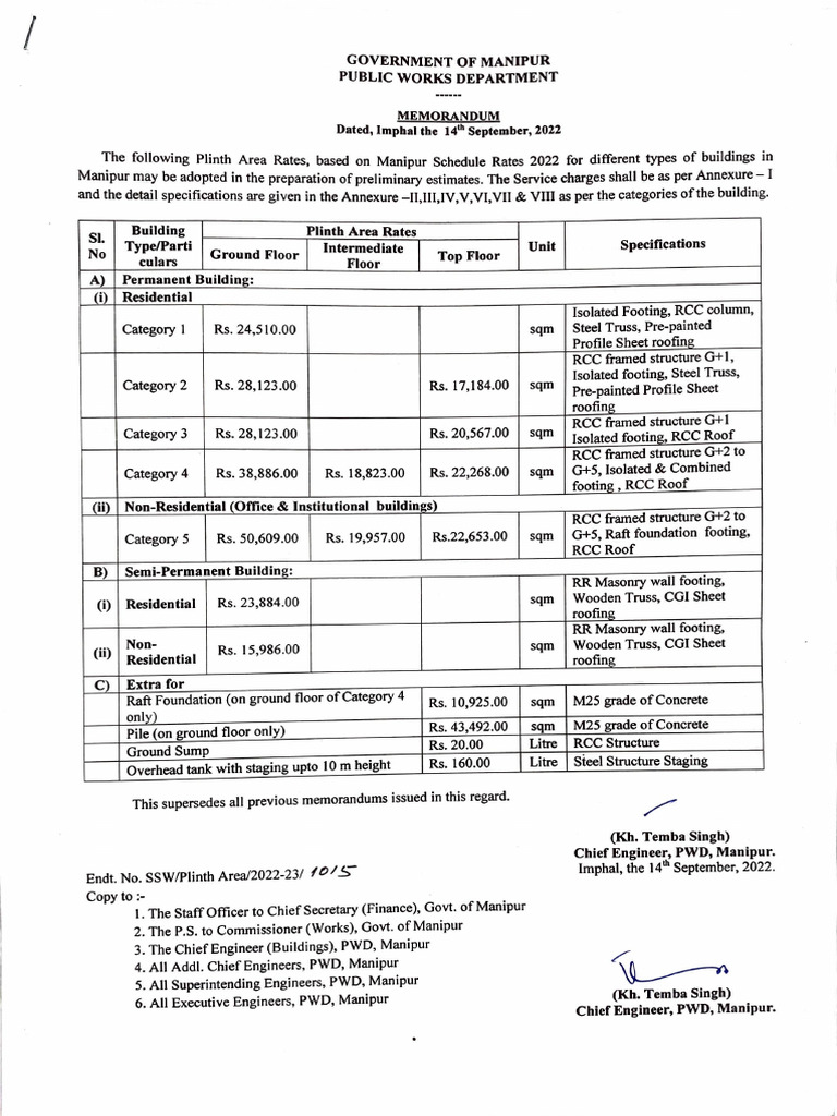 PWD - Plinth Area Rate 2022 - 041758 | PDF