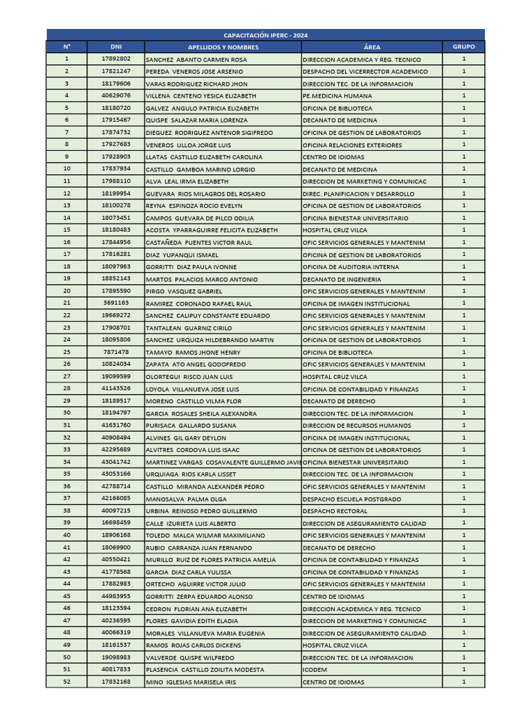 GRUPO DE CAPACITACIÓN_SST | PDF