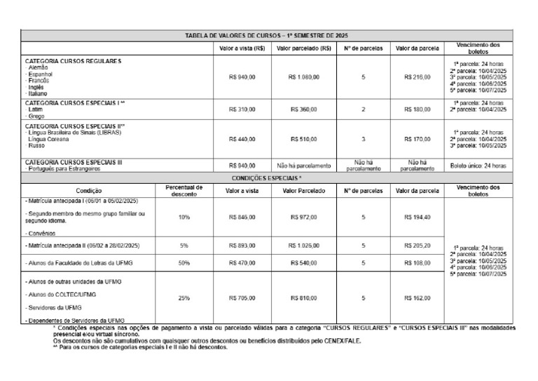 Tabela De Valores Cursos 1 2025 Pdf