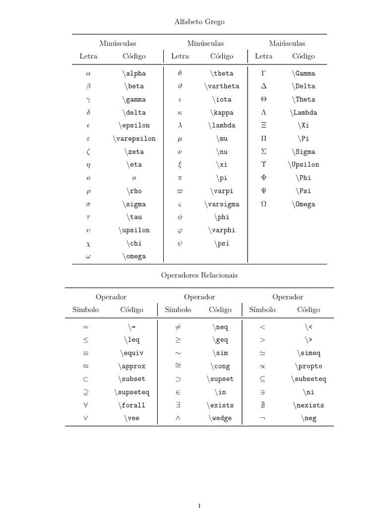 SÍMBOLOS NO LATEX | PDF | Alfabeto Grego | Grafemas