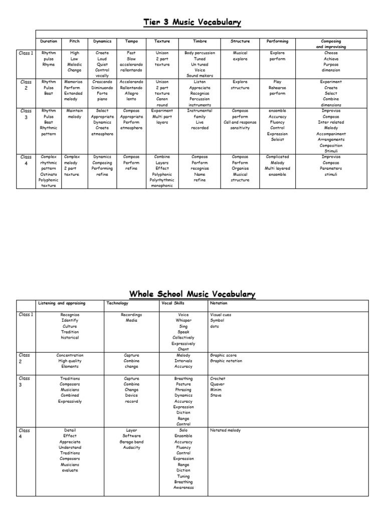 Music Vocabulary 2023 | PDF | Rhythm | Tempo