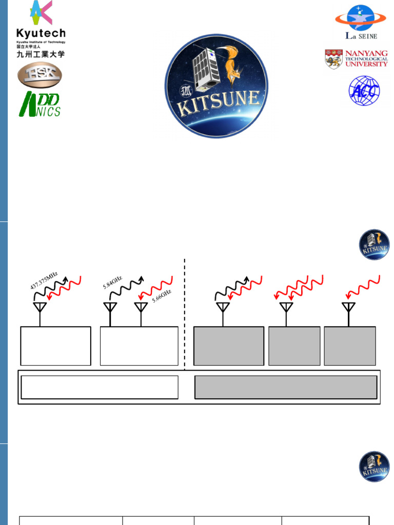 Amateur Radio Beacon Details | PDF | Ultra High Frequency | Transmitter
