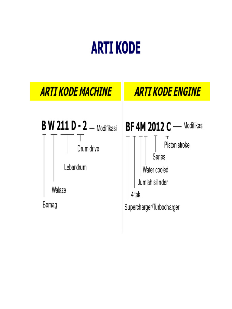 Arti Kode BW211 | PDF