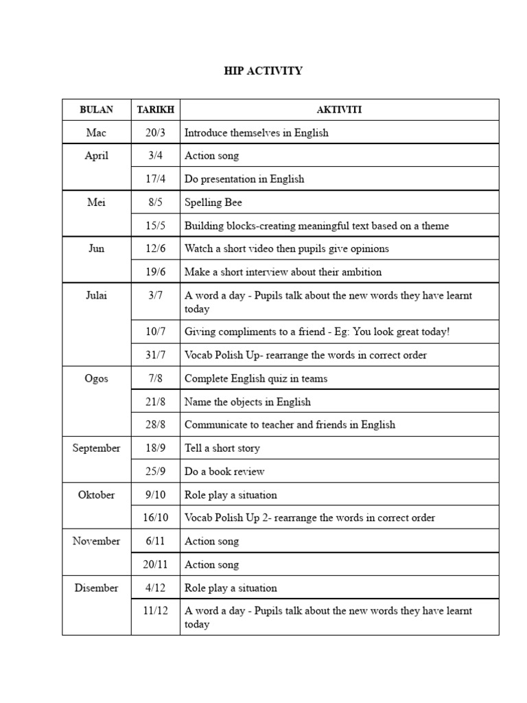 Contoh Aktiviti Hip | PDF