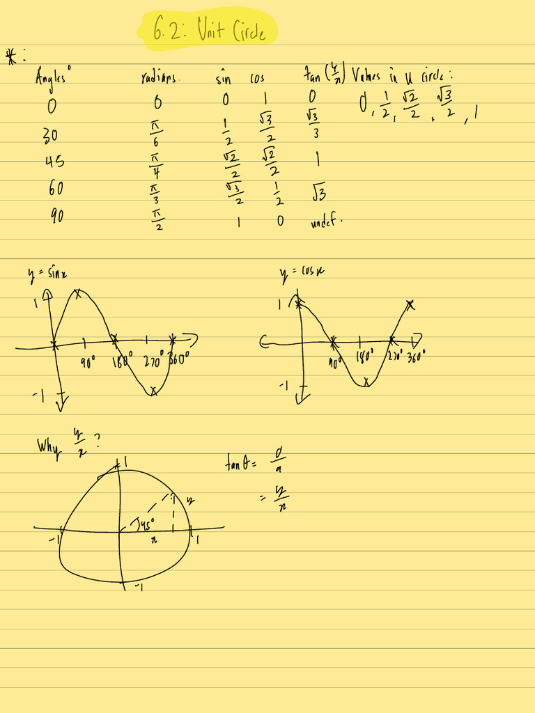 6.2: Unit Circle | PDF