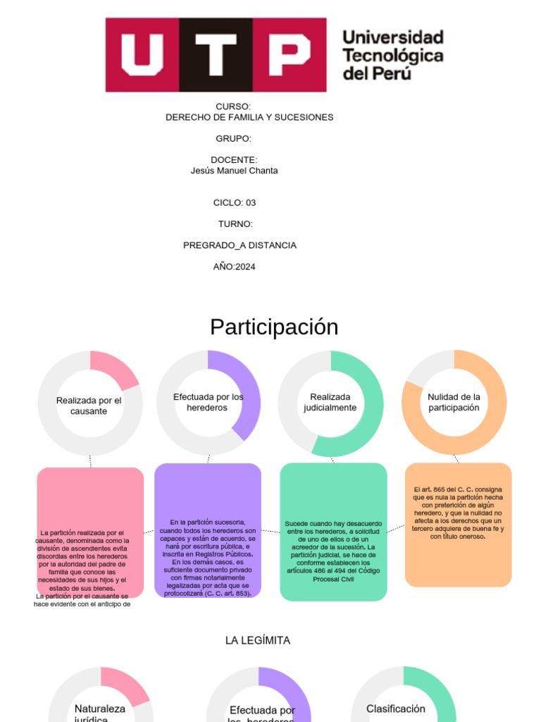Infografias 15 de derechos familia y sucesiones.pptx_20240717_194350 ...