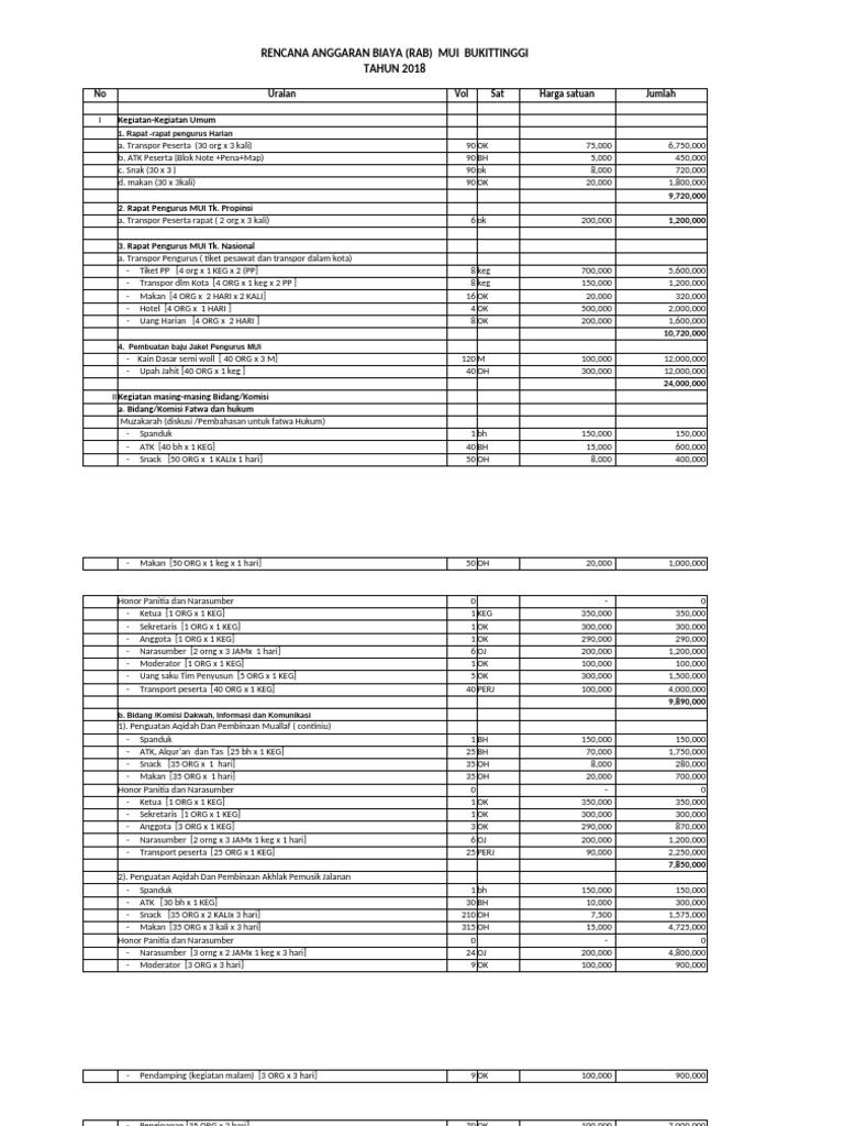 Amprah Honor Panitia 2019 | PDF