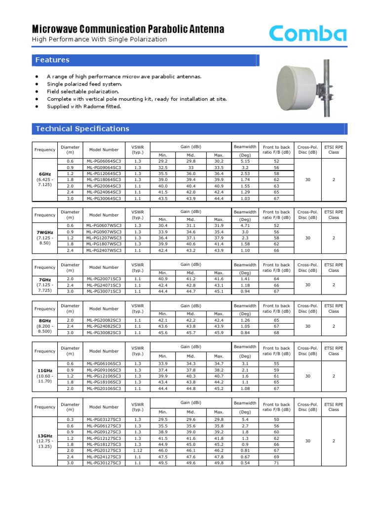 Caracteristicas Comba | PDF | Antenna (Radio) | Information And ...
